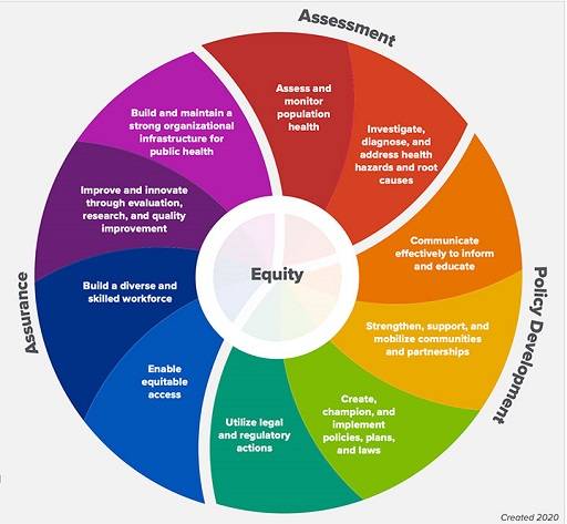 What Is Public Health: Understanding the Vital Framework